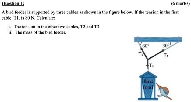 SOLVED: A bird feeder is supported by three cables as shown in the ...