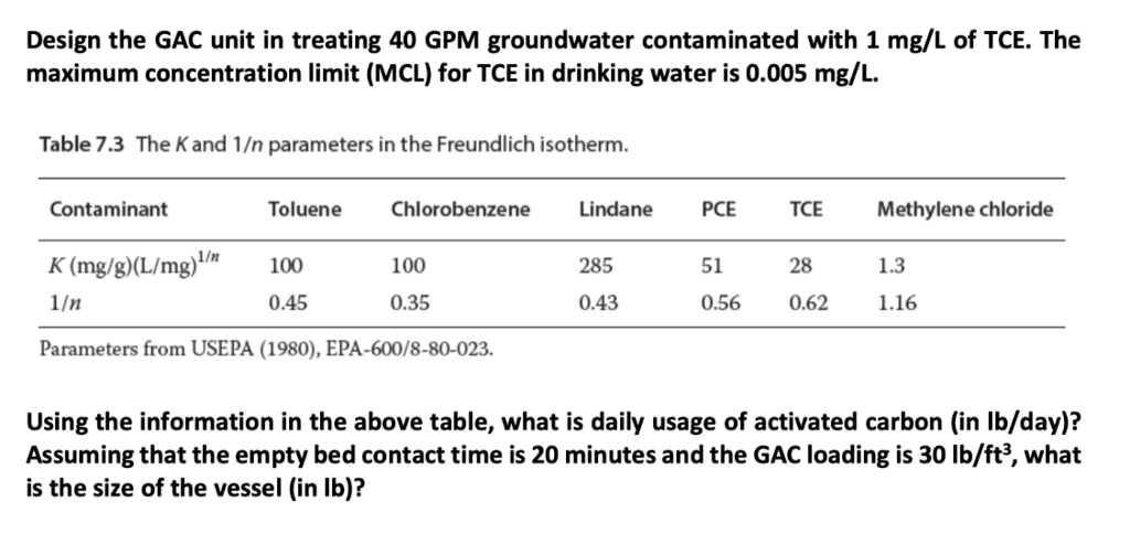 SOLVED: Design the GAC unit in treating 40 GPM groundwater contaminated ...