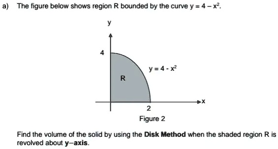 SOLVED: The figure below shows region R bounded by the curve y = 4 - x2 Y =4 Find the volume of ...