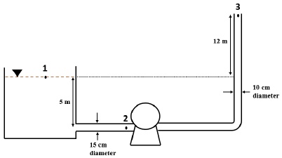 1 5 m 15 cm diameter 2 10 cm diameter 12 m 3