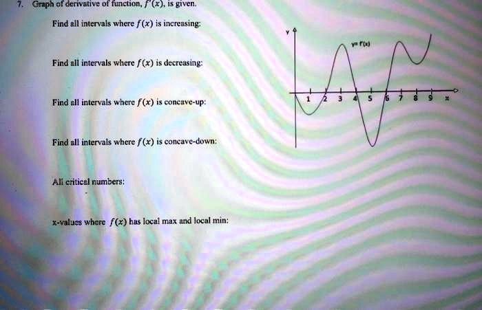 7. Graph of derivative of function, f(x), is given. Find all intervals ...