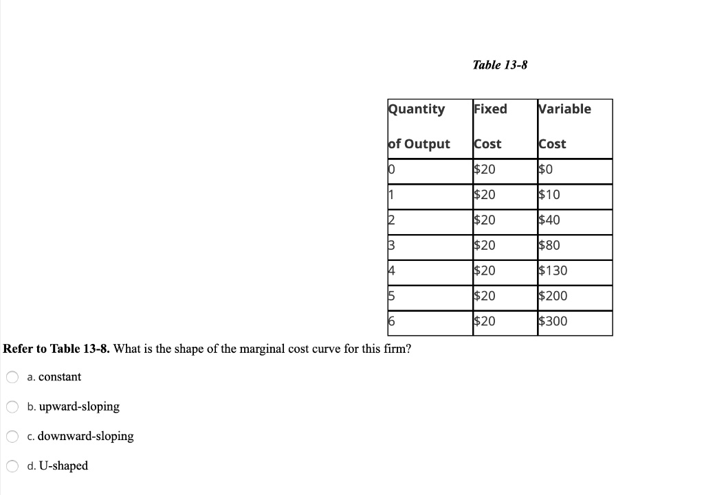 Table 13-8 Quantity Fixed Variable of Output Cost Cost 200 2010 2 2020 ...