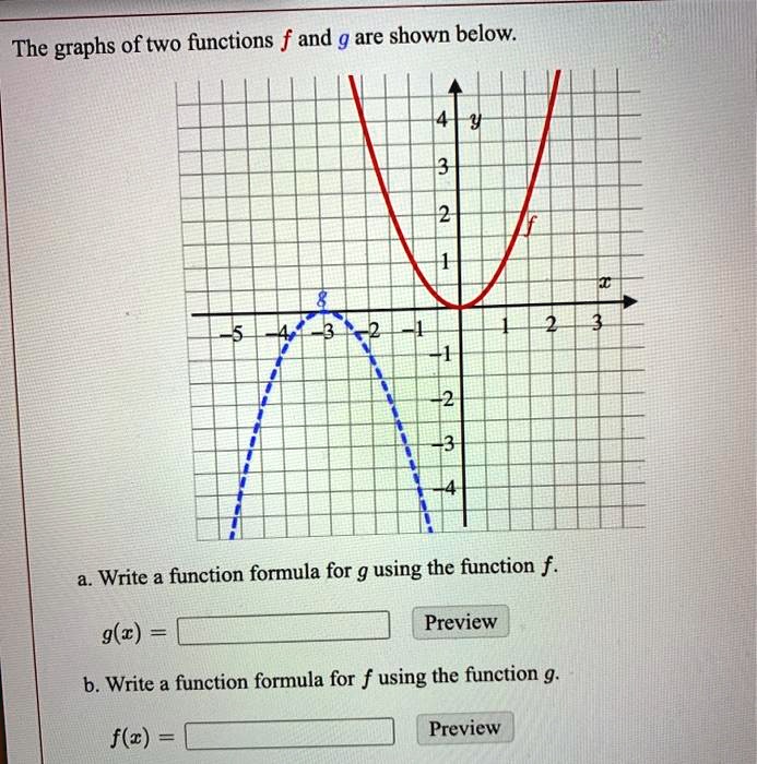 The Graphs Of Two Functions F And G Are Shown Below 7 SolvedLib