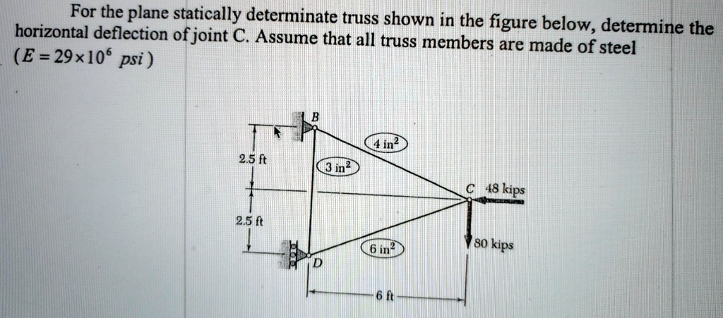 forthe plane statically determinate truss shown in the figure below ...