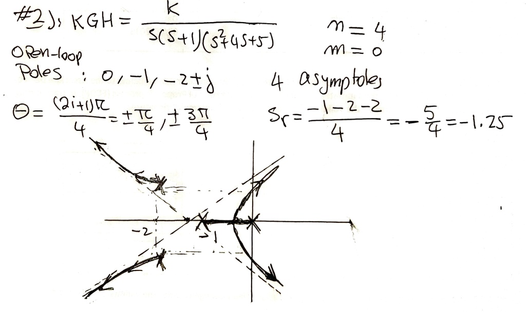 Solved Assume The Open Loop Transfer Function Is Not Given But The