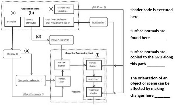 Solved Opengl C Question Application Data B Transform Variables Giuniform Shader Code Is