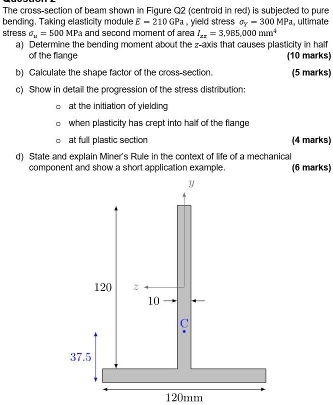 SOLVED: The cross-section of beam shown in Figure Q2 (centroid in red ...