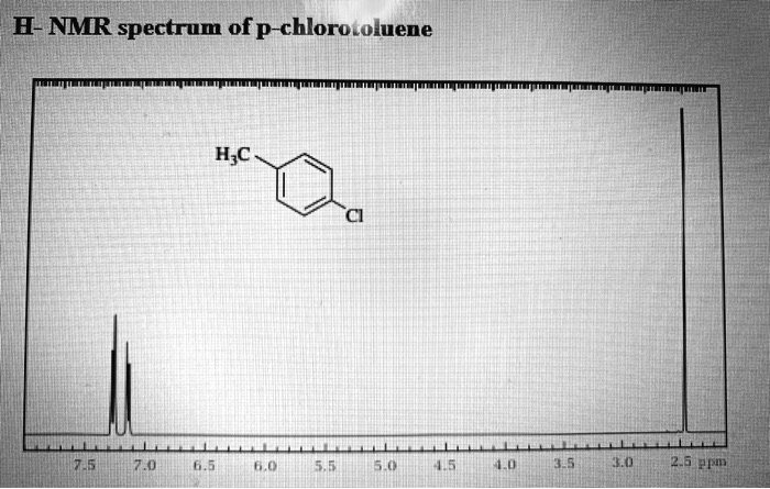 SOLVED: H-NMR spectrum of p-chlorotoluene