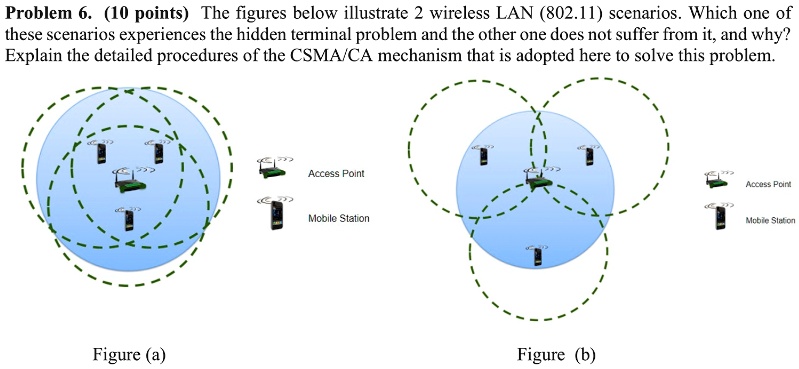 Solved The Figures Below Illustrate 2 Wireless Lan 802 11 Scenarios