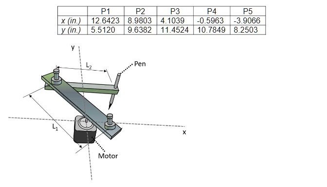 SOLVED: Consider a two-link robot that is used for plotter. The lengths of L1 and L2 are 4 ...