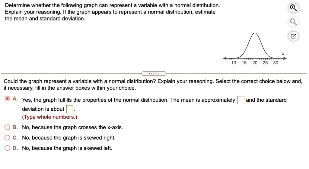 SOLVED: Determine whether the following graph can represent a variable ...