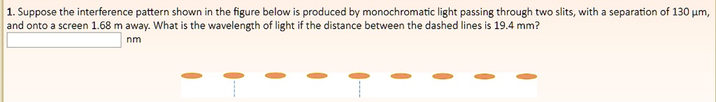 SOLVED: 1. Suppose the interference pattern shown in the figure below ...
