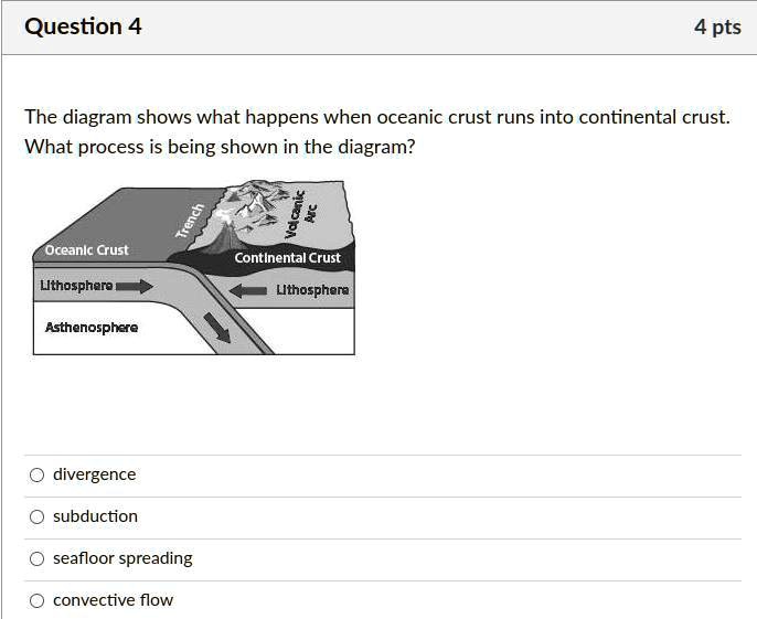 SOLVED: The diagram shows what happens when oceanic crust runs into ...