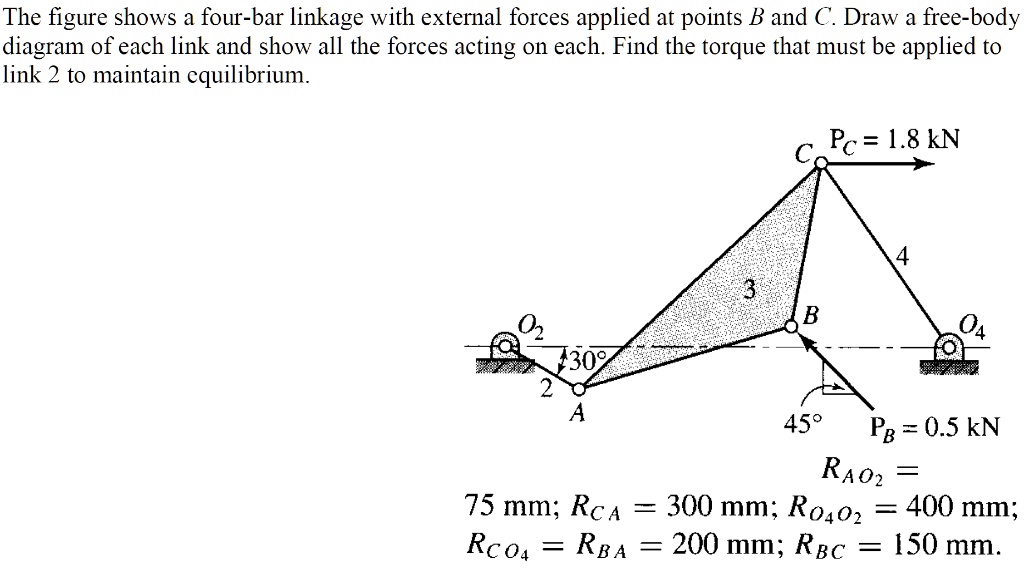 SOLVED: The figure shows a four-bar linkage with external forces ...