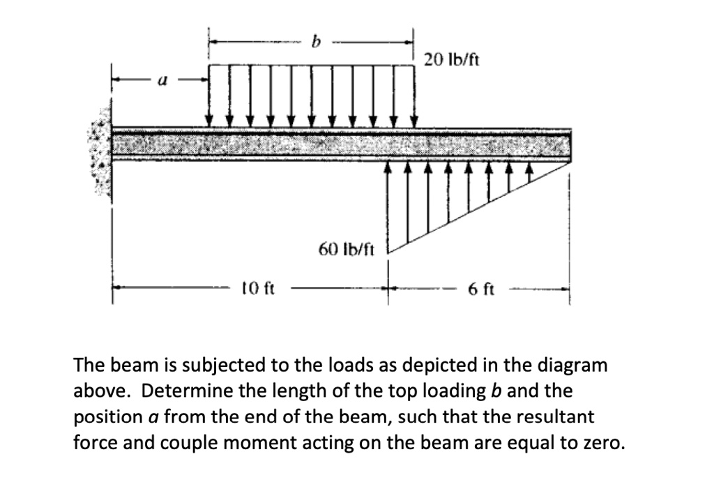 The beam is subjected to the loads as depicted in the diagram above ...