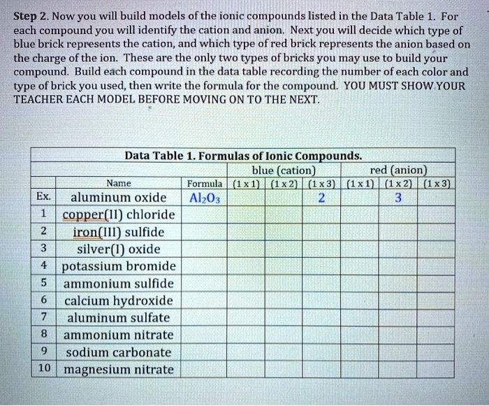 SOLVED: Step 2 Now you will build models ofthe ionic compounds listed ... SOLVED: Step 2 Now you will build models ofthe ionic compounds listed ...