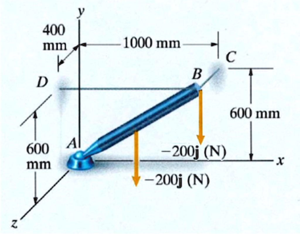 SOLVED: The bar AEB in the given figure is supported by ball and socket ...