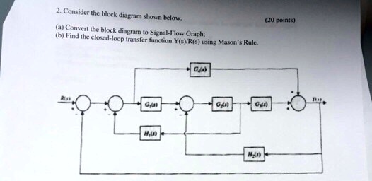 2. Consider the block diagram shown below. (a) Convert the block diagram to Signal-Flow Graph ...