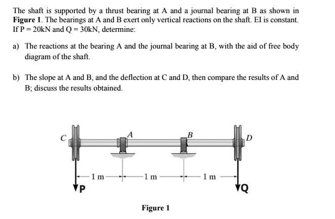 SOLVED: The shaft is supported by a thrust bearing at A and a journal ...