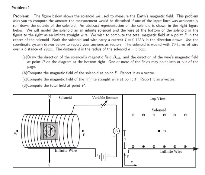 SOLVED: Problem: The figure below shows the solenoid we used to measure ...