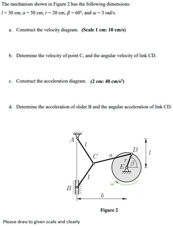 SOLVED: The mechanism shown in Figure 2 has the following dimensions: a ...