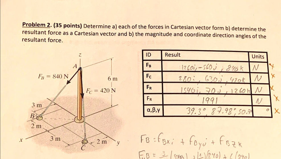 problem 2 35 points determine a each of the forces in cartesian vector ...