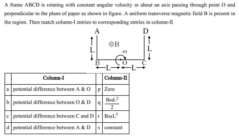 a frame a b c d is rotating with constant angular velocity omega about an axis passing through ...