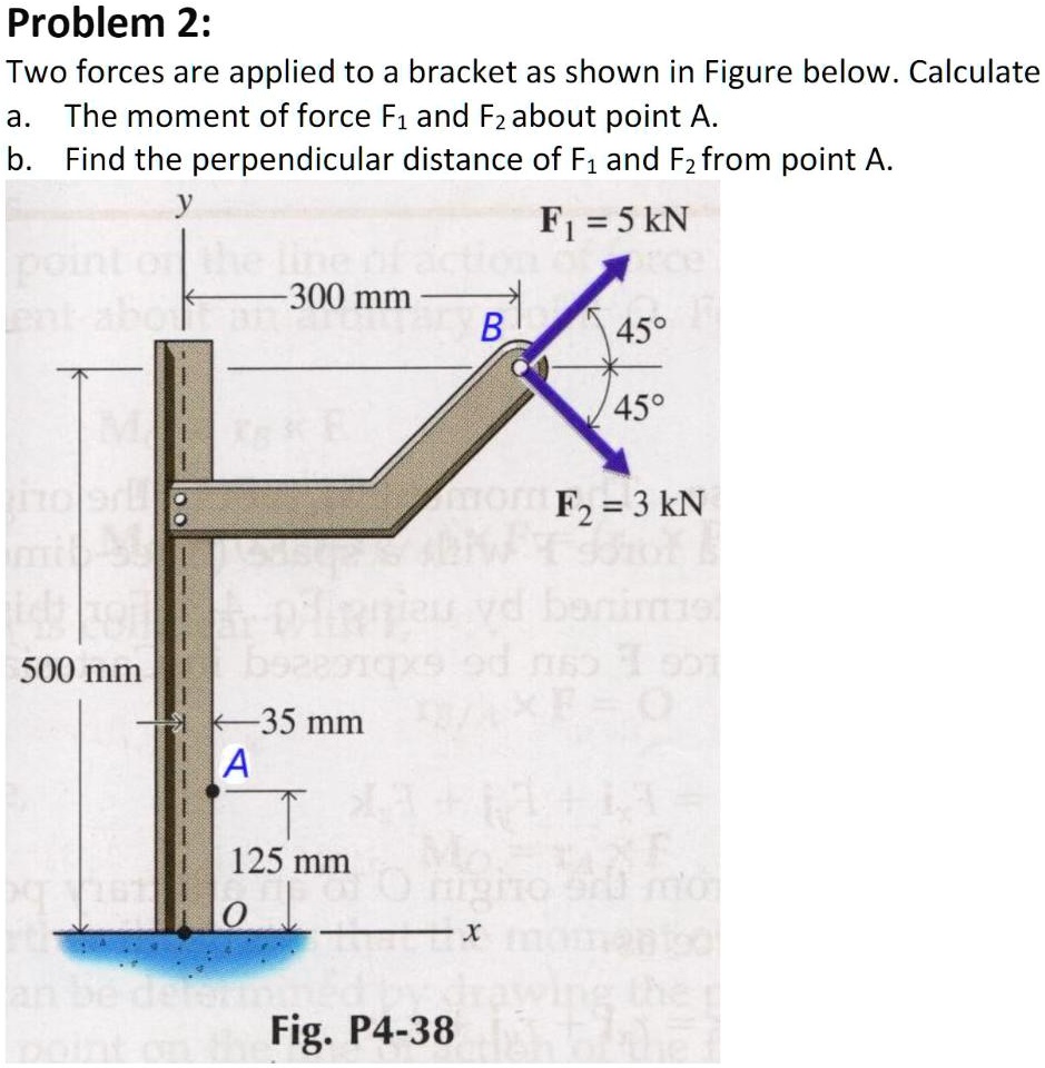 Problem 2: Two forces are applied to a bracket as shown in Figure below ...