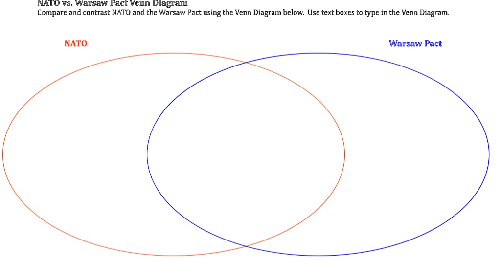 SOLVED: NATO vs. Warsaw Pact Venn Diagram: Compare and contrast NATO ...