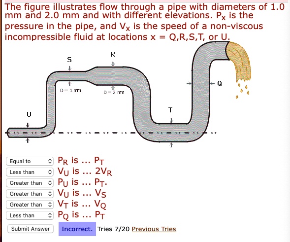 the figure illustrates flow through a pipe with diameters of 10 mm and ...
