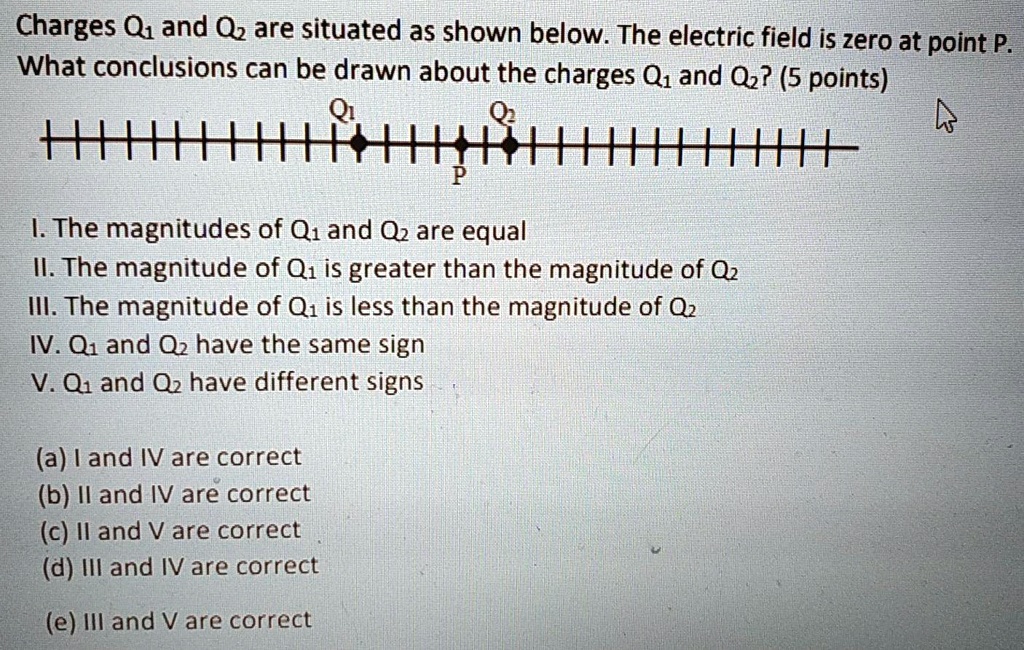 SOLVED: Charges Q1 and Q2 are situated as shown below. The electric field is zero at point P ...