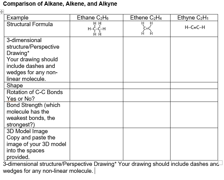 Comparison of Alkane, Alkene, and Alkyne Example Structural Formula 3-dimensional structure ...