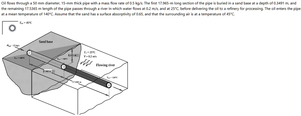 SOLVED: For the first 17.965 m section of the pipe (after the 5-hour period): Estimate the ...