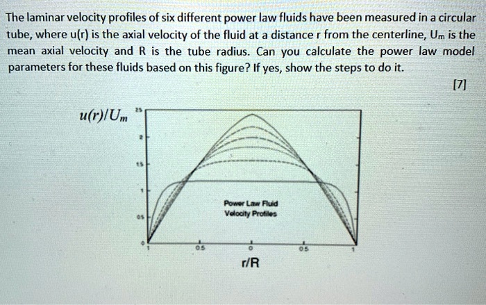 the laminar velocity profiles of six different power law fluids have ...