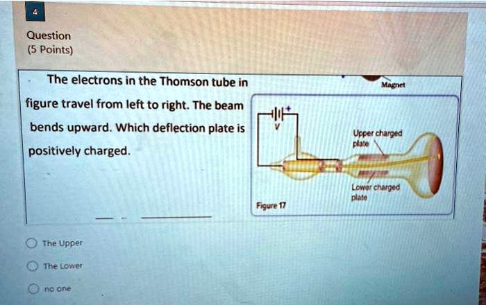 SOLVED: The electrons in the Thomson tube in figure travel from left to ...
