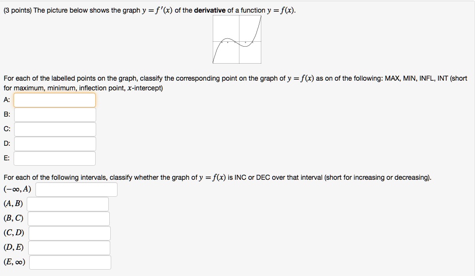SOLVED: (3 points) The picture below shows the graph y = f '(x) of the derivative of a function ...