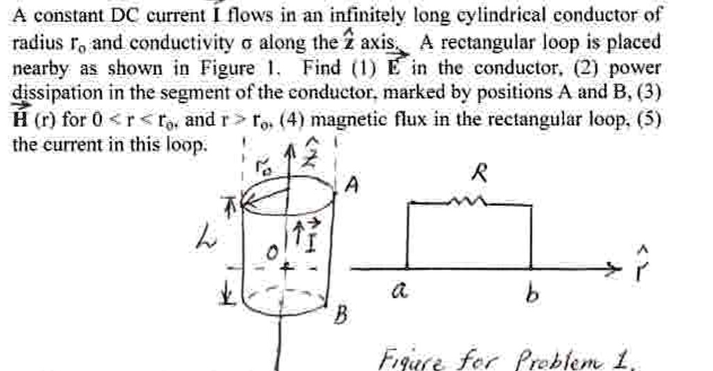 SOLVED: A constant DC current I flows in an infinitely long cylindrical conductor of radius r ...