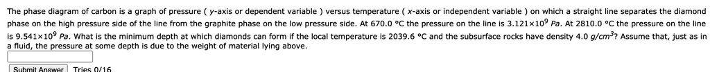 SOLVED: The phase diagram carbon graph of pressure Y-axis dependent ...