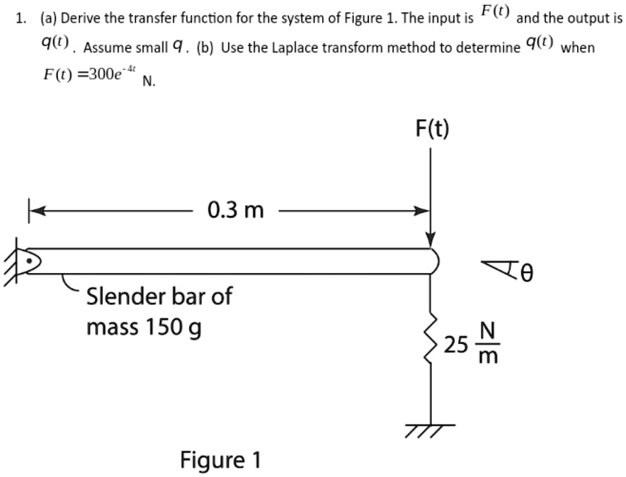 SOLVED: (a) Derive the transfer function for the system of Figure 1. The input is F(t) = 300e^4t ...