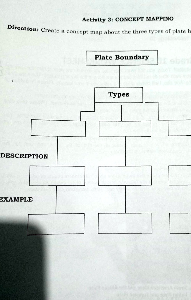 Activity 3: CONCEPT MAPPING Direction: Create a concept map about the three types of plate b ...