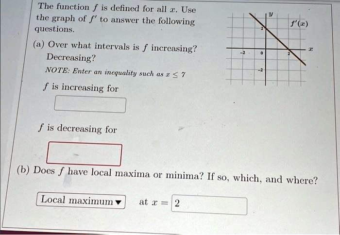 SOLVED: Texts: The function f is defined for all. Use the graph of f' to answer the following ...