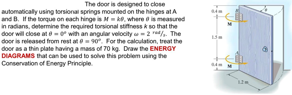 SOLVED: The door is designed to close automatically using torsional ...