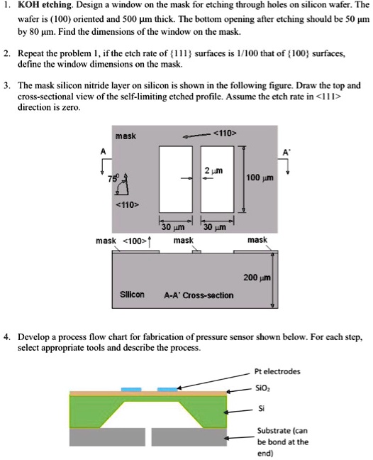 SOLVED: KOH etching: Design Handi Mask etching through holes silicon ...