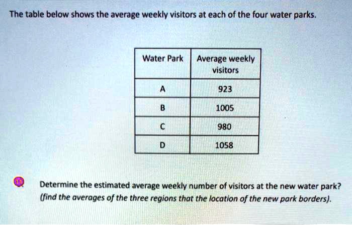 the table below shows the average weeklv visitors at each of the four water parks water park ...