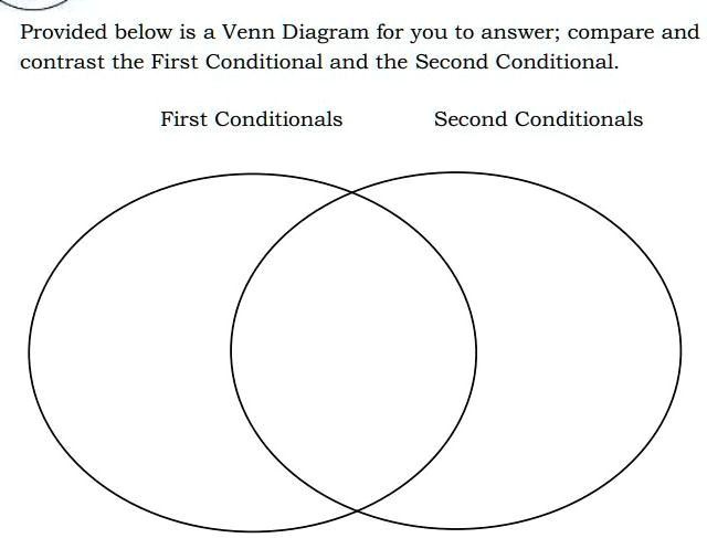 see reference for sourceprovided below is a venn diagram for you to answer compare and contrast ...