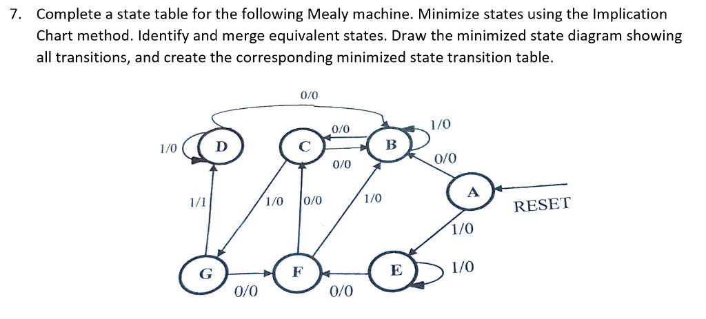 Solved 7 Complete A State Table For The Following Mealy Machine