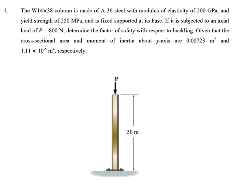 SOLVED: The W1438 column is made of A-36 steel with a modulus of elasticity of 200 GPa and a ...