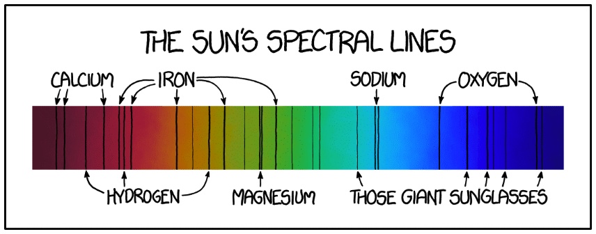 the suns spectral lines calcium iron sodium oxygen hydrogen magnesium ...