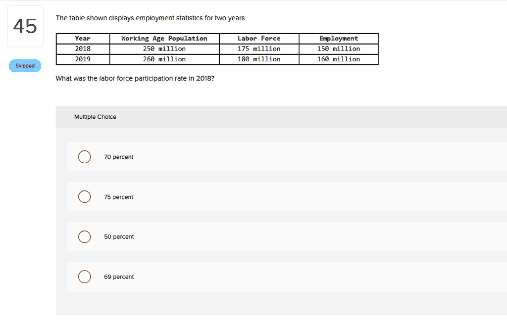 SOLVED: The table shown displays employment statistics for two years ...