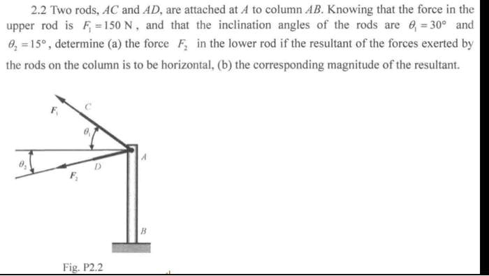 SOLVED: 2.2 Two rods, AC and AD, are attached at A to column AB ...